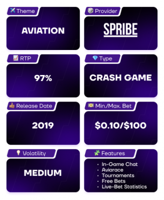 Top 5 Tips on How to Win Aviator Game