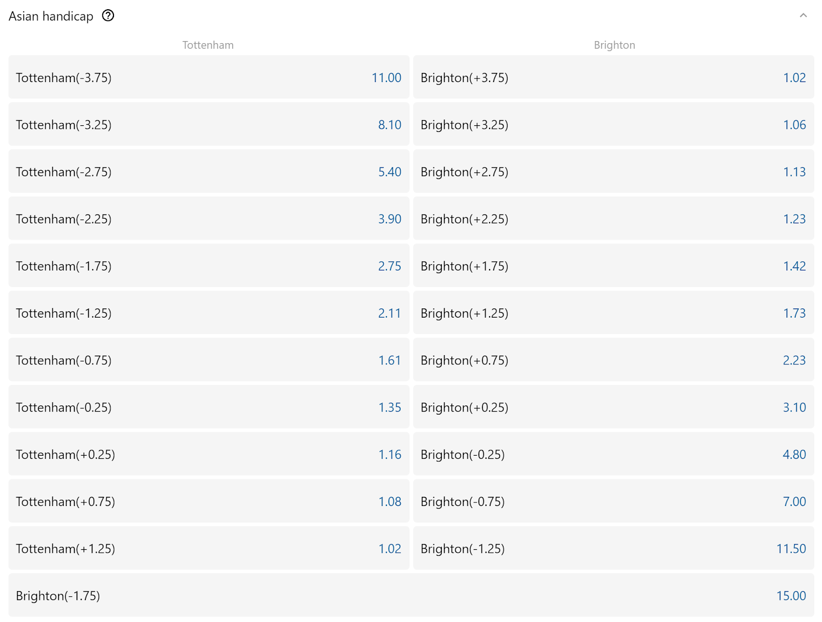 Asian Handicap Betting: A Comprehensive Guide